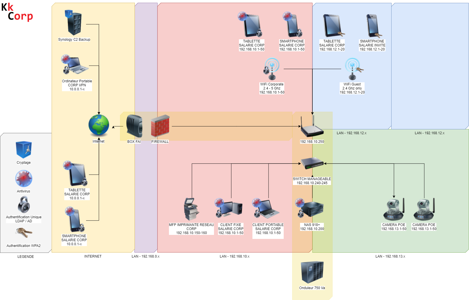 Modèle de réseau informatique pour TPE / Indépendant / PME - Geek-Buyer